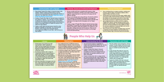 EYFS Ages 0-2 Topic Planning Web: People Who Help Us (New EYFS 2021)