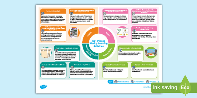 KS1 Pirates Weekly Learning Links Week 9 KS1 Pirates Weekly Learning Links Week 9