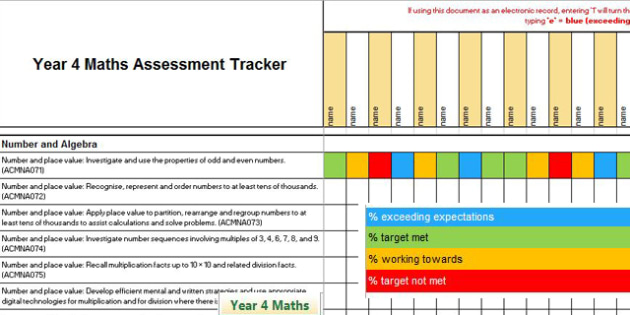 Year 4 Mathematics Assessment Tracker-Australia