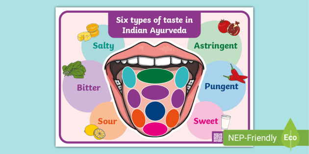 Six types of tastes in Indian Ayurveda Poster (teacher made)