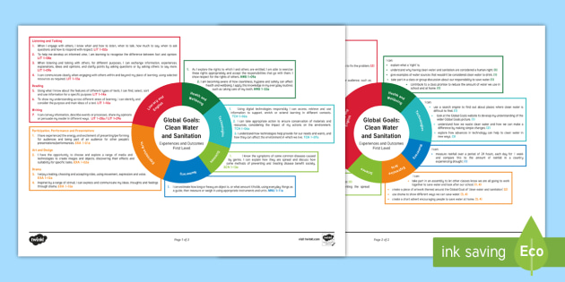 Global Goals Clean Water and Sanitation First Level CfE IDL Topic Web