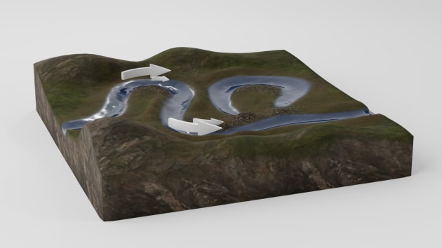 3D Model: Physical Geography - Meanders and Oxbow Lakes