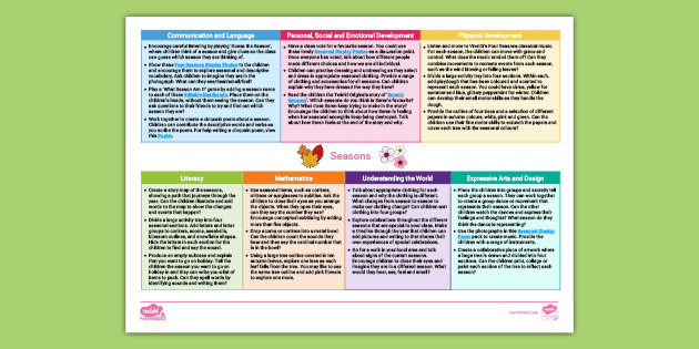 EYFS Reception Topic Planning Web: Seasons (New EYFS 2021)