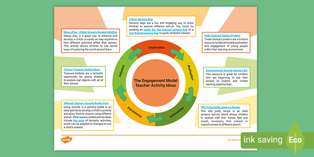Engagement Model Teaching Activity Ideas (teacher made)