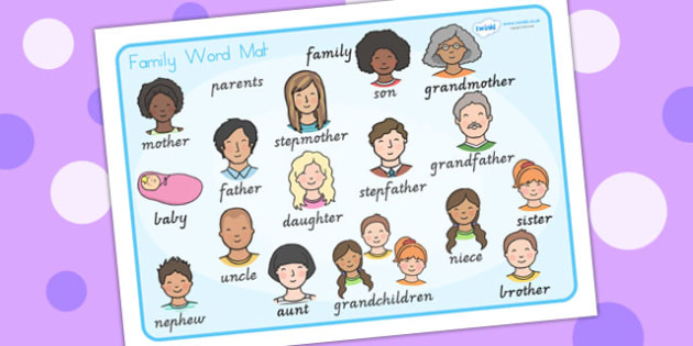 Family Word Mat