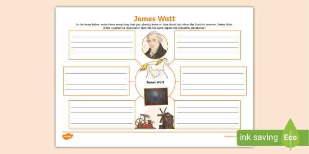 James Watt Mind Map (teacher made)