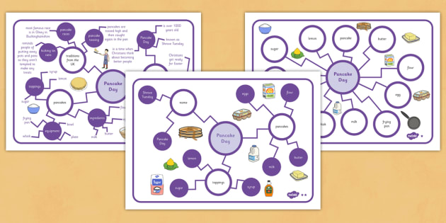 Pancake Day Differentiated Concept Maps (teacher made)