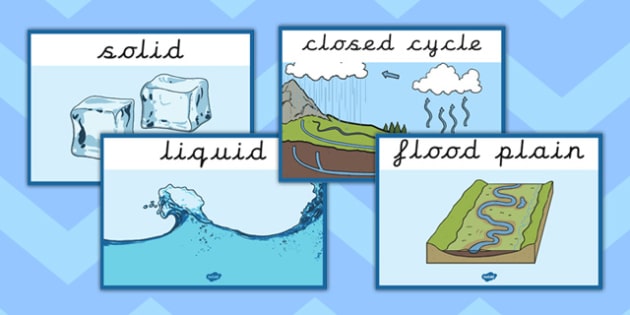 Water Display Posters (teacher made)