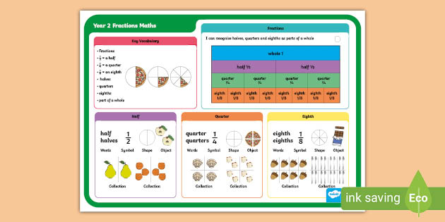 Year 2 Fractions Maths Knowledge Organiser (teacher made)