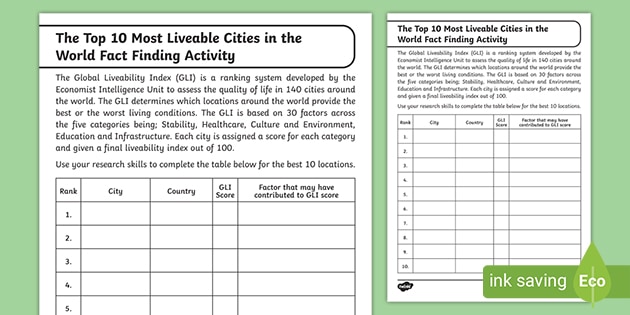 Top 10 Most Liveable Cities in the World Fact Finding Activity