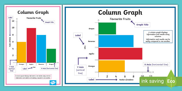Column Graph Display Posters - Year 3 Maths (teacher made)