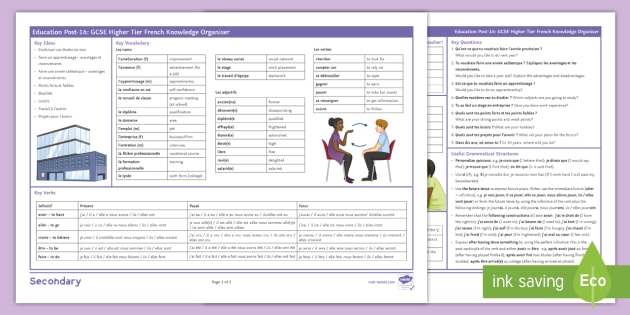 Education Post-16: GCSE Foundation Tier French Knowledge Organiser