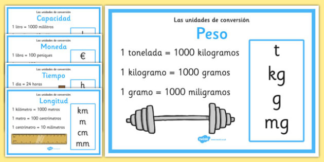 Measurement Conversion Display Posters Spanish
