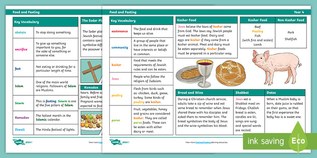 RE Knowledge Organiser: Food and Fasting Y4