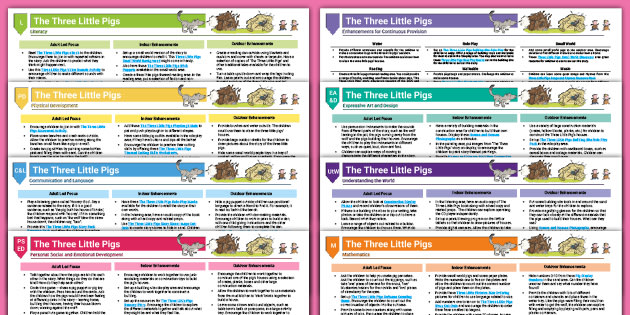 EYFS The Three Little Pigs Activity Planning and Continuous Provision Ideas