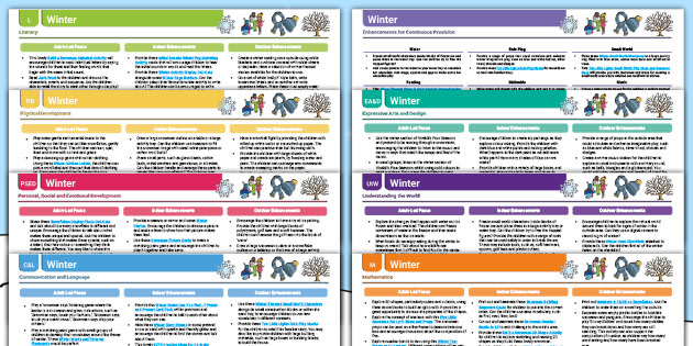 Winter Planning Ideas for EYFS | Early Years Input Planning