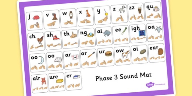 Phase 3 Mat with British Sign Language Fingerspelling - phase 3