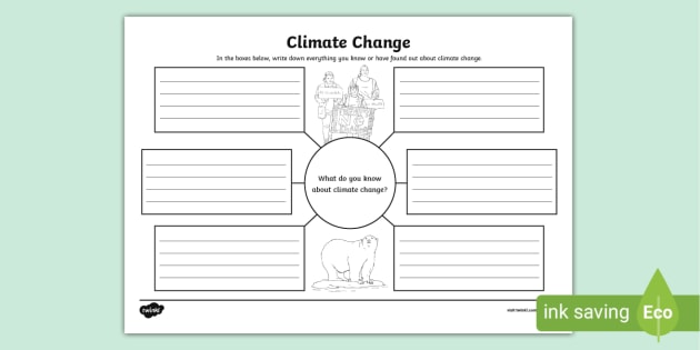 Climate Change Mind Map (teacher made)