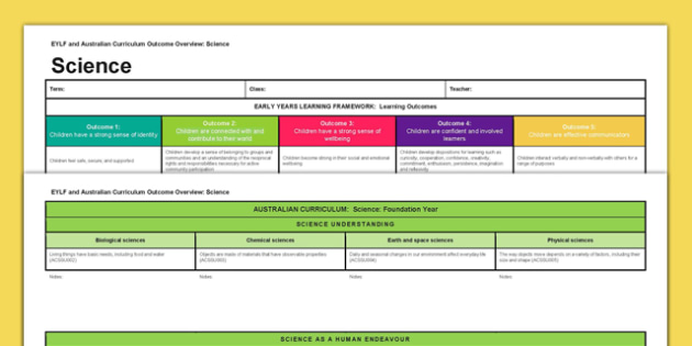 FREE! - EYLF and Australian Curriculum Outcome Overview Science