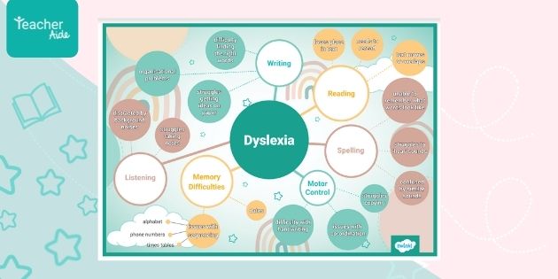 NEW * Dyslexia Mind Map for Teacher Aides (teacher made)