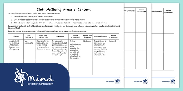 FREE! - Staff Wellbeing: Areas of Concern (teacher made)