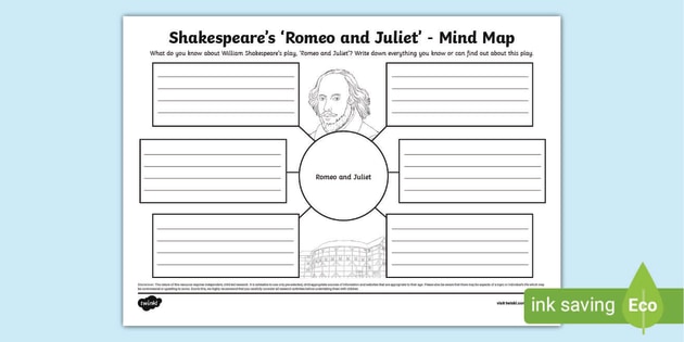 Shakespeare Mind Maps | twinkl.com.au