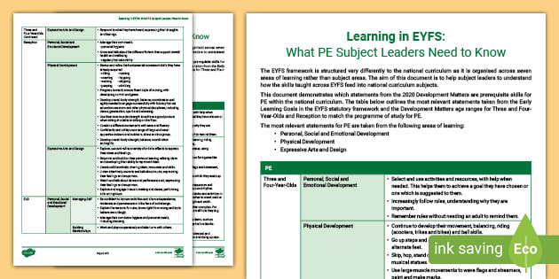 Learning in EYFS: What PE Subject Leaders Need to Know (New EYFS 2021)