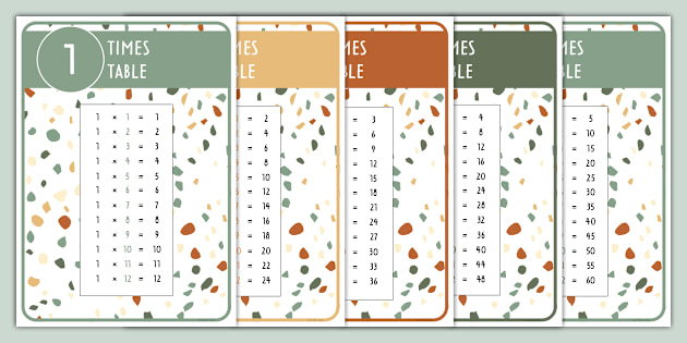 Times Table Posters | twinkl.com.au