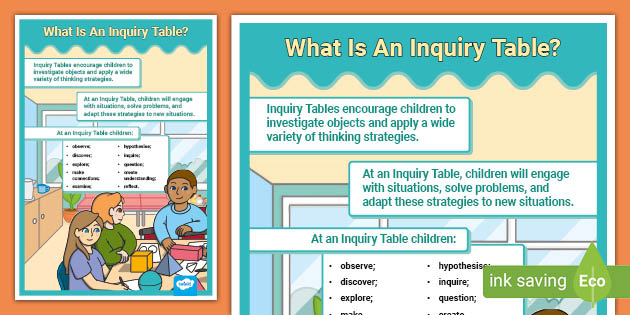 What Is An Inquiry Table? Display Poster (teacher made)