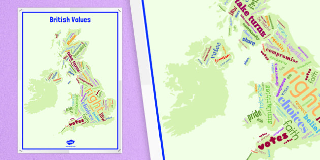 British Values Poster | British Isles Word Cloud | KS1