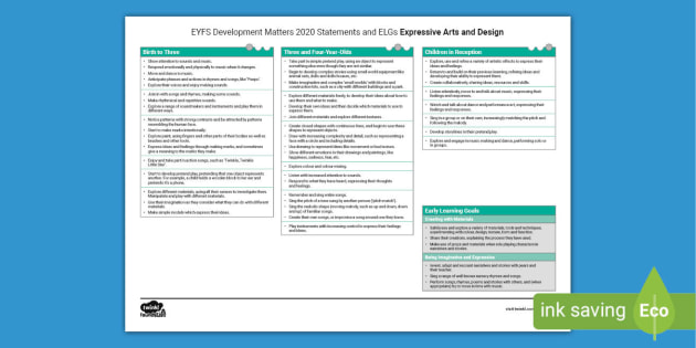 Expressive Arts & Design EYFS Development Matters