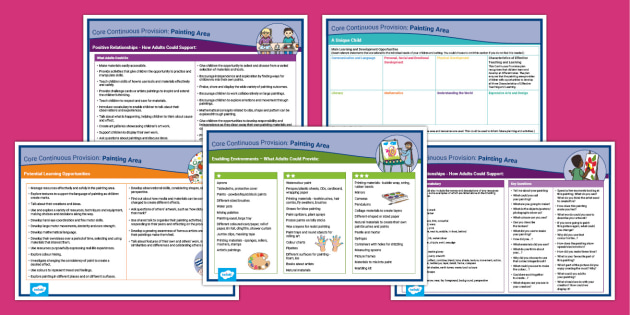 EYFS Painting Core Continuous Provision Poster (Ages 3-5)