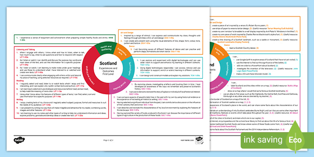 Scotland First Level CfE IDL Topic Web (teacher made)