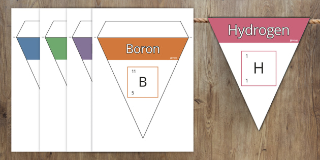 The First 20 Elements Display Bunting | Chemistry | Beyond