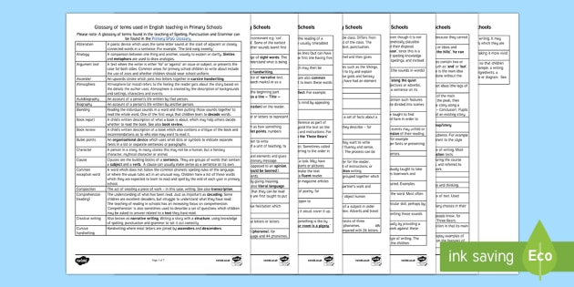 Primary English Glossary Parent and Carer Information Sheet