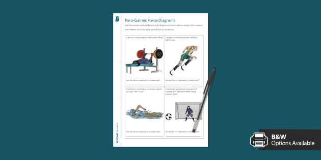 Force Diagrams | twinkl.co.uk