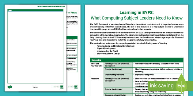 Learning in EYFS: What Computing Subject Leaders Need to Know (New EYFS ...