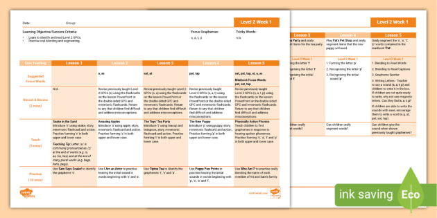 ‘s, a, t, p’ Phonics Lesson Structure – Level 2 Phonics
