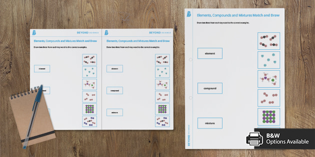 Elements, Compounds and Mixtures Match and Draw Activity