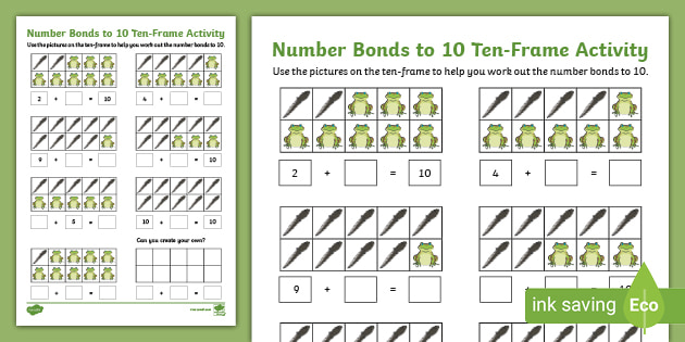👉 Number Bonds to 10 Life Cycle of a Frog Ten-Frame Activity