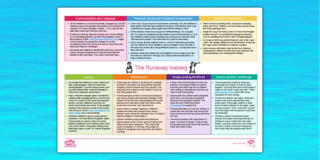EYFS Topic Planning Webs | twinkl.co.uk