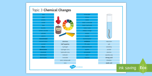 Edexcel Chemistry Chemical Changes Word Mat (teacher made)
