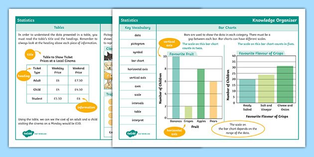 👉 White Rose Maths Compatible Year 3 Statistics Knowledge Organiser