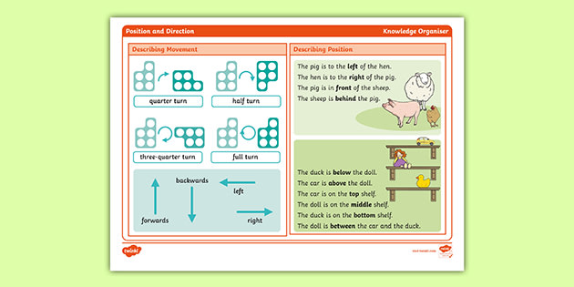👉 Year 1 Position and Direction Maths Knowledge Organiser