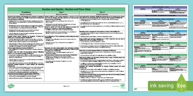 AusVELs Victorian Curriculum Foundation Maths Overview