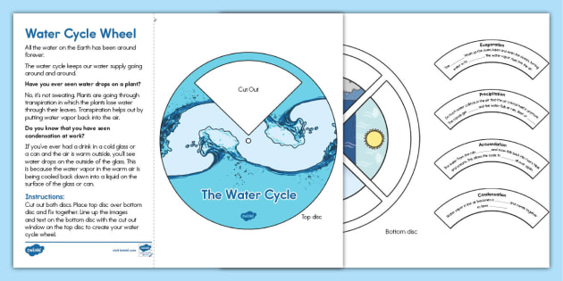 * NEW * Water Cycle Wheel Activity