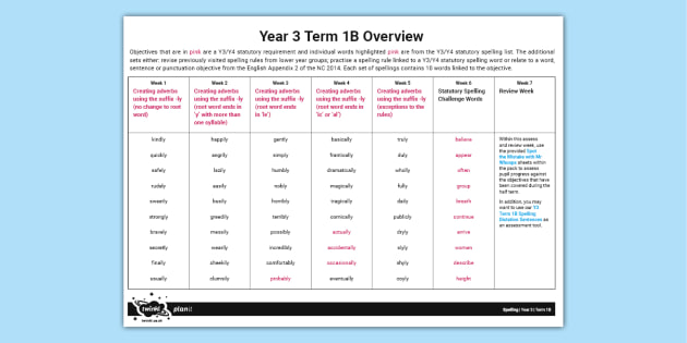 Year Three Overviews Primary Resources - Spelling Year Three Prim
