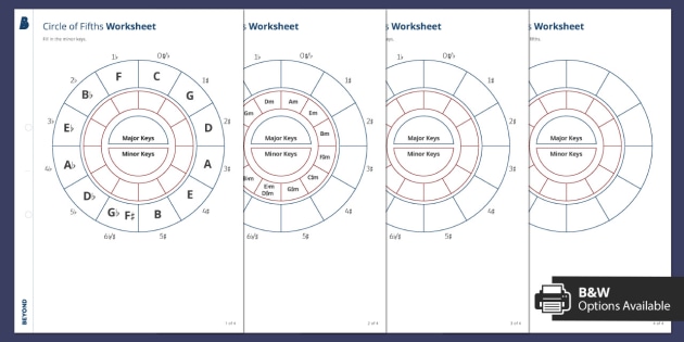 Circle of Fifths Worksheet (creat de profesori)