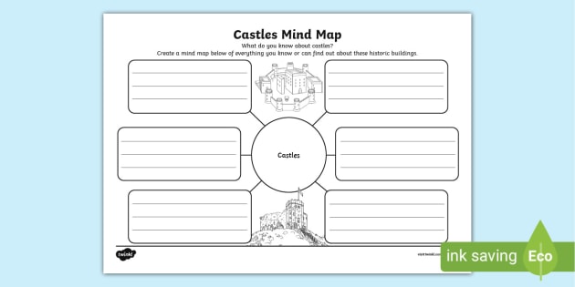 Castles Mind Map | KS1 History (teacher made)