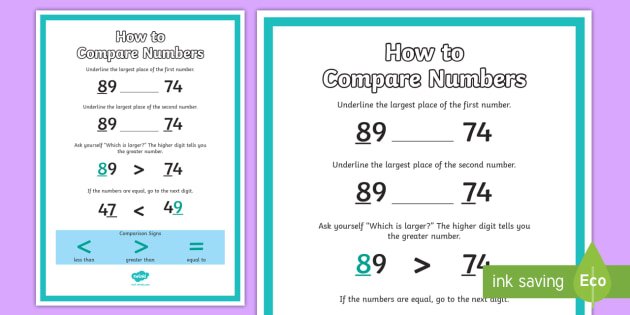 Comparing Numbers Poster (teacher made)